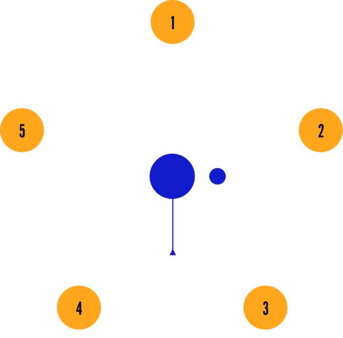 Sourcing Ecosystem - Flextrack